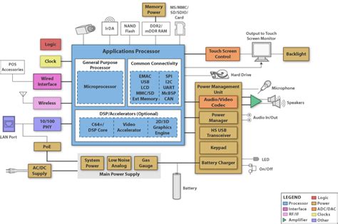 All About CPUs Microprocessor Microcontroller And Single Board Computer Latest News From