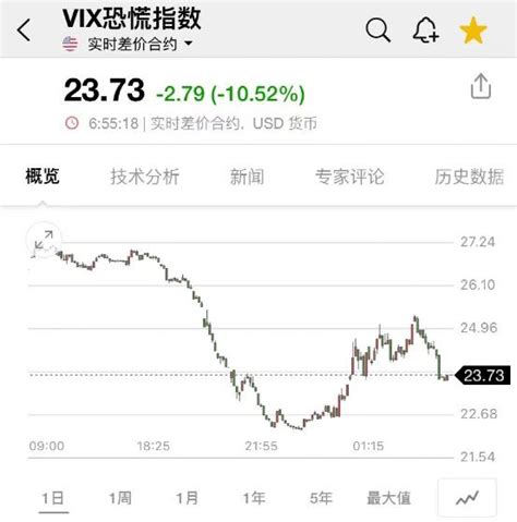 凌晨突发！“俄战机致美无人机坠毁”，美国紧急召见，俄大使表态！国际油价一度重挫超5！银行股暴力反弹！ 美股 金融界