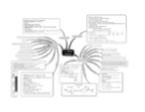 SOLUTION P Block Elements Mind Map Studypool