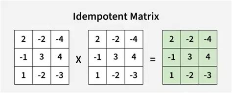 Program To Check Idempotent Matrix Geeksforgeeks