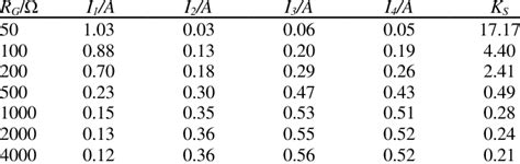 Fault Line Selection Based On Fixed Frequency And Amplitude Comparison Download Scientific
