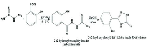 Scheme 1 Schematic Representation Of Synthesis Of Download Scientific Diagram