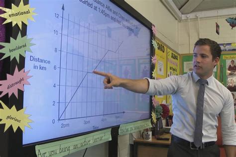 A Year 6 Lesson On Line Graphs NCETM