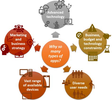 Web Hybrid Native Apps Know The Key Differences For Your Next