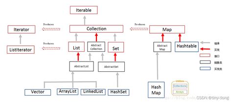 Java Map使用javamap的用法 Csdn博客