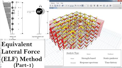 Csi Etabs 18 Equivalent Lateral Force Analysis Method Or Equivalent