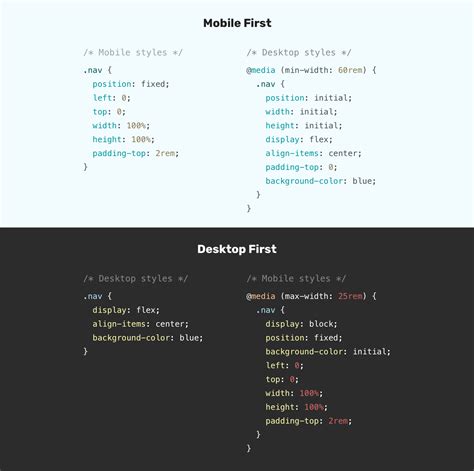 The State Of Mobile First And Desktop First