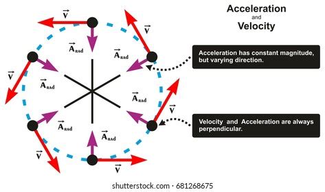 Physics Lesson Images Stock Photos Vectors Shutterstock