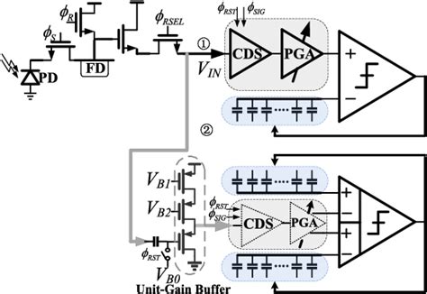 Figure 1 From Low Power Single Ended SAR ADC Using Symmetrical DAC Switching For Image Sensors