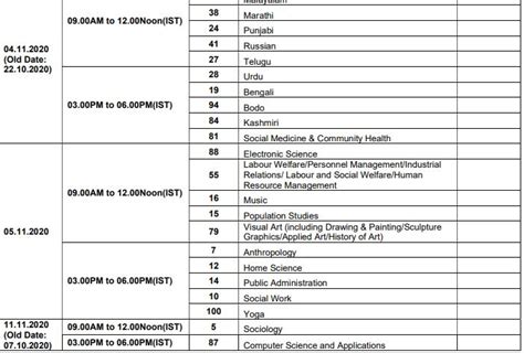 UGC NET Exam Dates 2020 For Papers To Be Held In October Revised