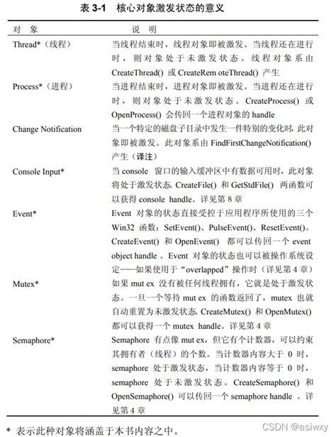 win32多线程程序设计学习（第三章） win32 多线程 csdn博客