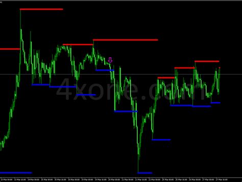 fractal indicators 4xone