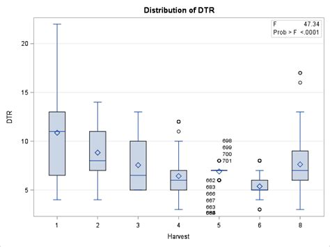solved estimates for polynomial regression in proc glm sas support communities