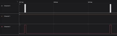 nrf5340 cs ss pin does not toggle with spi ppi gpiote nordic qanda