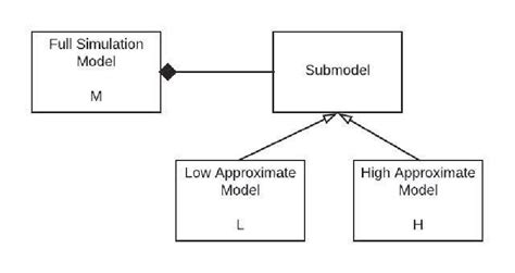 Topology Of Simulation Models Download Scientific Diagram