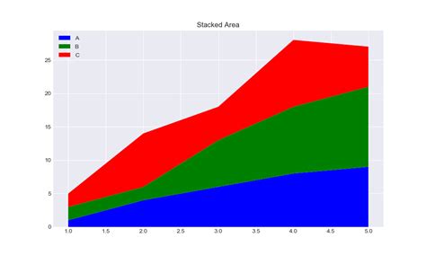 Matplotlib Yingfengwu