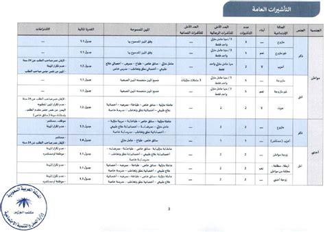 ضوابط منح تأشيرات استقدام عمال الخدمة المنزلية ومن في حكمهم للأفراد