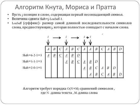 Алгоритмы поиска. Поиск в линейных структурах - online presentation