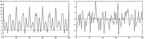 sample output for mathematical model download scientific diagram