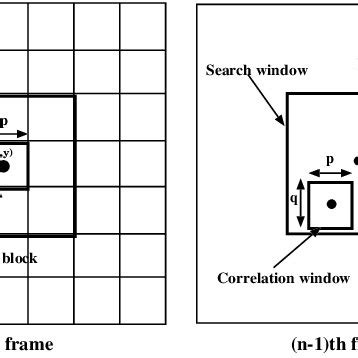 An Illustration Of The Cross Correlation Method Download Scientific Diagram