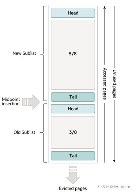 Mysql专栏（二）innodb数据写入过程innodb 什么时候写入数据 Csdn博客