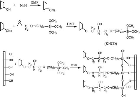 Beta Cyclodextrin Modified Adsorption Film And Preparation Method Thereof Eureka Patsnap
