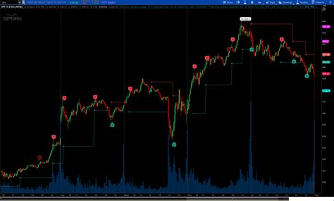reversal signals [luxalgo] for thinkorswim usethinkscript community
