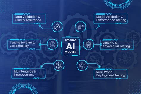 6 Strategies For Testing Ai Models To Ensure Accurate Results The Run Time