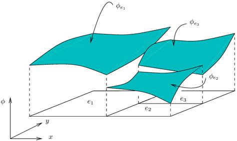 A Non Conforming Discontinuous Galerkin Interpolation On A Mesh