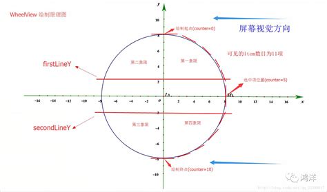 Android 自定义控件 Pickerview 源码解析 带你剖析3d滚轮效果 搜狐