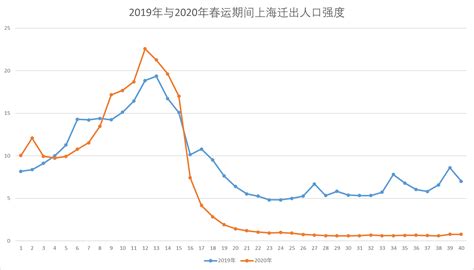基于python的百度迁徙迁入、迁出数据分析(八)百度迁徙指数 Csdn博客 基于python的百度迁徙迁入、迁出数据分析(八)百度迁徙指数 Csdn博客