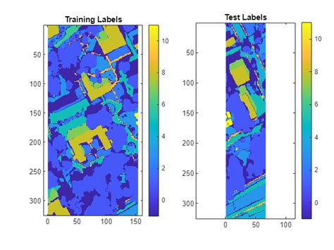 classify land cover using hyperspectral and lidar data matlab and simulink