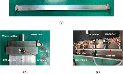 A Hcp Overview B Terminal Structure Of The Hcp And C Hcps With Download Scientific