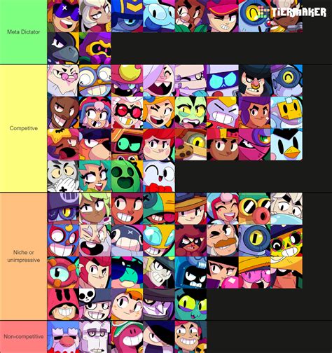 Brawl Stars Tierlist Tier List Community Rankings TierMaker