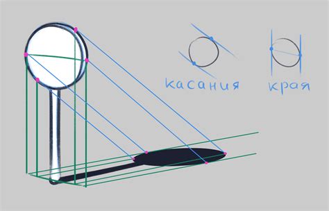 Как сделать падающую тень Учимся рисовать тени с Nas
