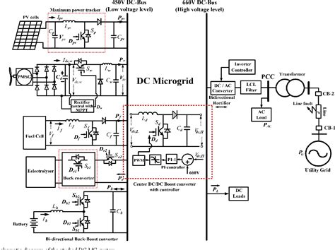 Figure 1 From Improved Power Management Control Strategy For Renewable Energy‐based Dc Micro