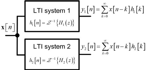 Two LTI Systems Driven By Signal X N LTI 1 Is The Mixed Signal System Download Scientific