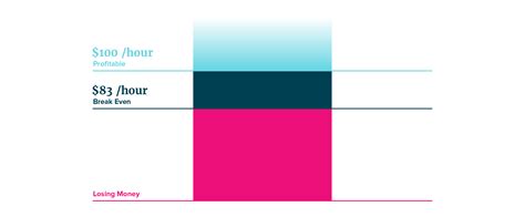Metrics That Matter KPIs To Keep Your Agency Profitable Proposify
