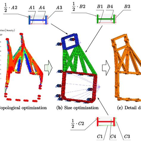 optimal design process for thermal deformation control support the download scientific diagram