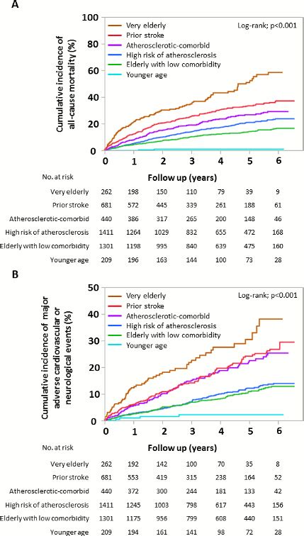 Abstract 13280 Characteristics And Clinical Outcomes In Patients With