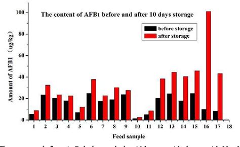 Figure 1 From 10 Enzymatic Sensor For Sterigmatocystin Detection And Feasibility Investigation