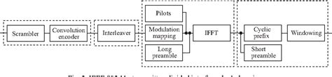Figure 1 From Synchronous Design Flow For Globally Asynchronous Locally Synchronous Systems