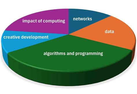 Ap Csp Big Ideas Alps Academy