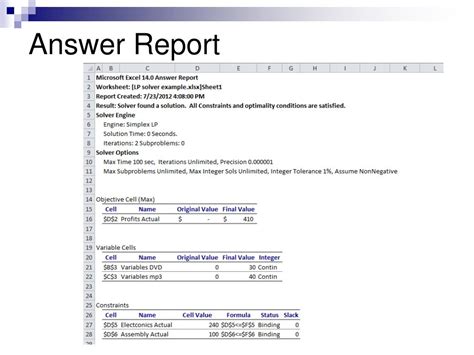 Ppt Solving Linear Programs Using Excel Powerpoint Presentation Free