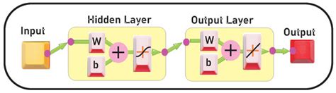 Symmetry Free Full Text A Cuckoo Search Based Trained Artificial Neural Network For