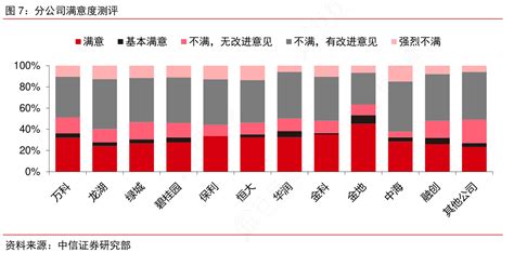 想问下各位网友分公司满意度测评的特点行行查行业研究数据库