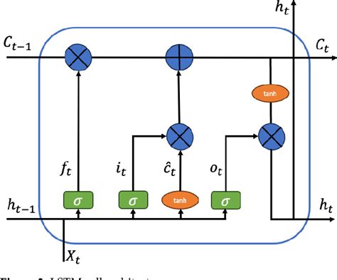 Figure 2 From A Machine Learning Based Tropospheric Prediction Approach