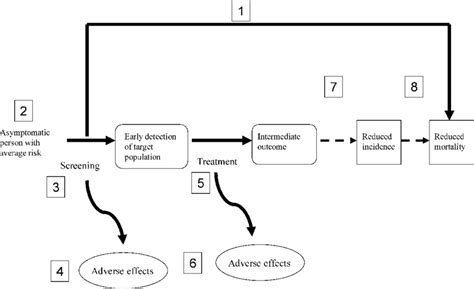 Analytic Framework And Key Questions Download Scientific Diagram