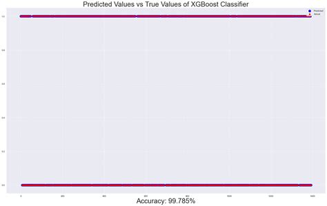 Software Developer And Writer Data Science Crash Course Thyroid