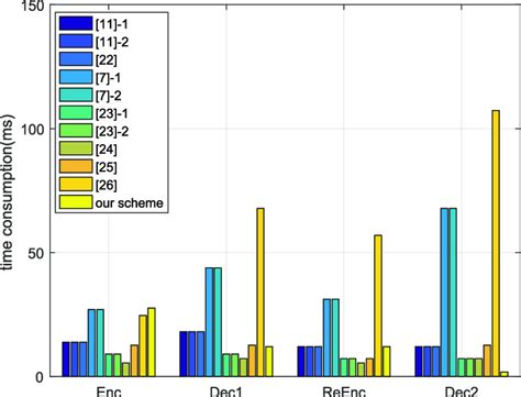 Time Cost Comparison Download Scientific Diagram